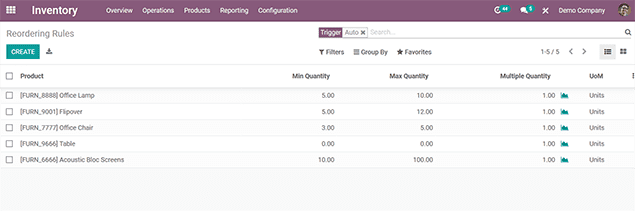 Odoo Inventory Management Software for Bangladesh.